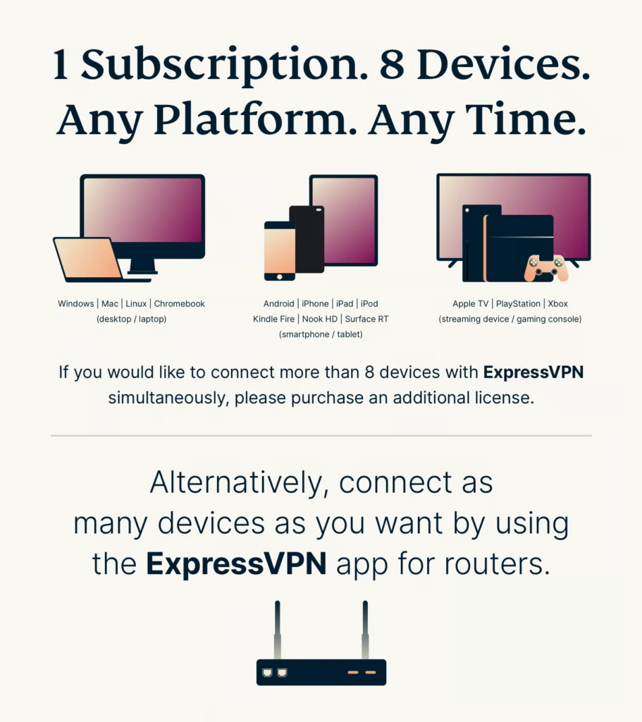 How Many Devices Can Use ExpressVPN Simultaneously?