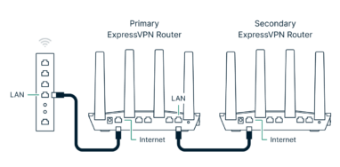 How to Connect Aircove or a Router Running ExpressVPN to the Internet