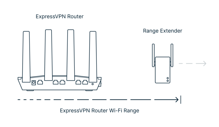 How to Connect Aircove or a Router Running ExpressVPN to the Internet