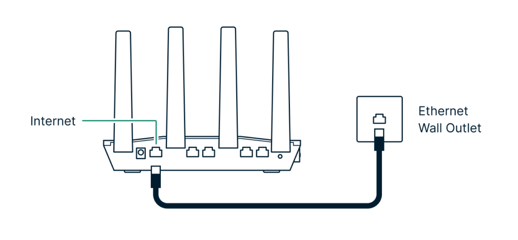 How to Connect Aircove or a Router Running ExpressVPN to the Internet