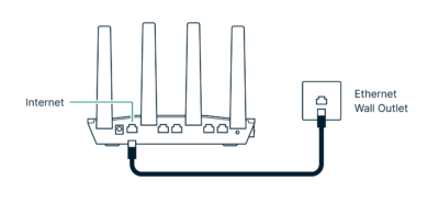 How to Connect Aircove or a Router Running ExpressVPN to the Internet